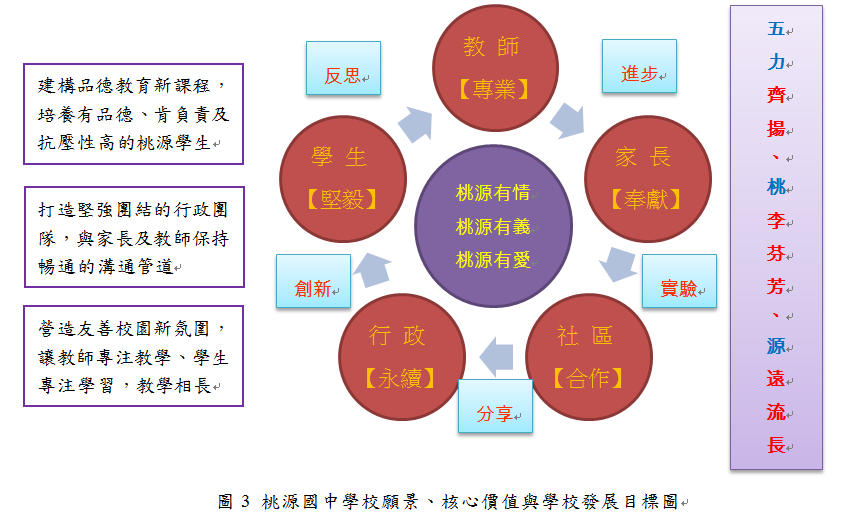 臺北市立桃源國民中學-健康快樂、知行合一、進步多元 - 校長室